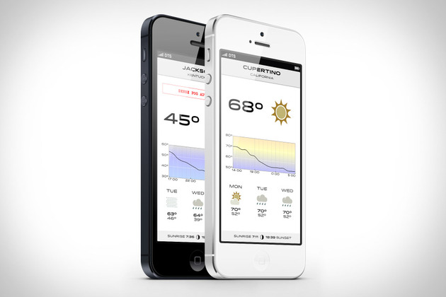 CHECK THE WEATHER – GLOBAL 14