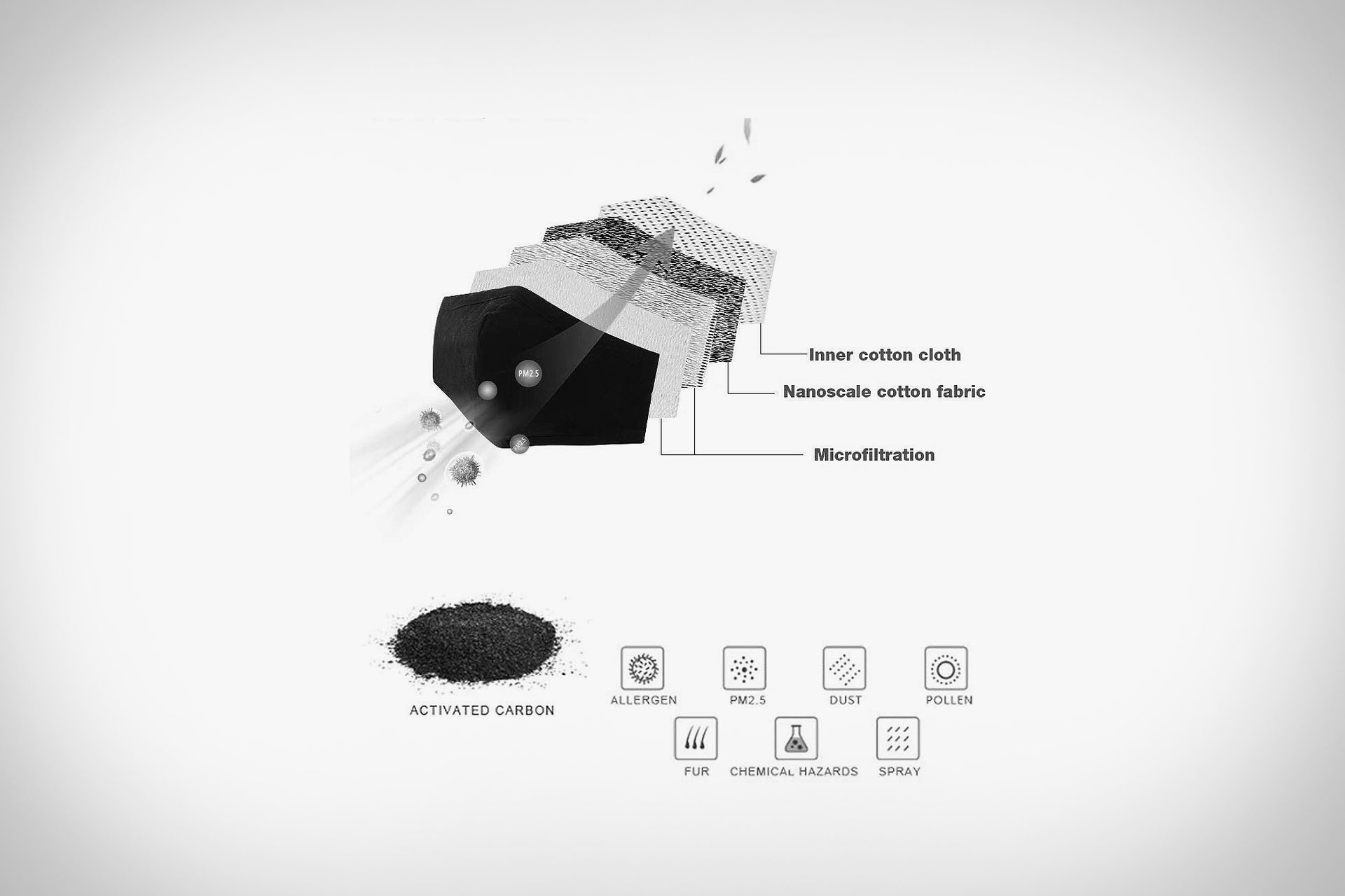 Profound Black Mask | Uncrate